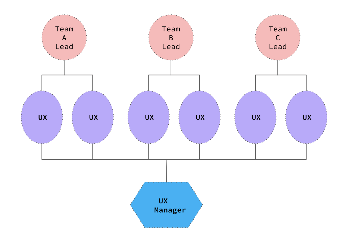 How to Build a UX Team from Scratch: A Practical Guide | Tacpoint Resources